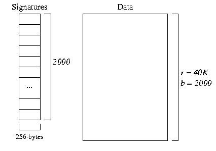 COMP9315 23T1 - Exercises 06
