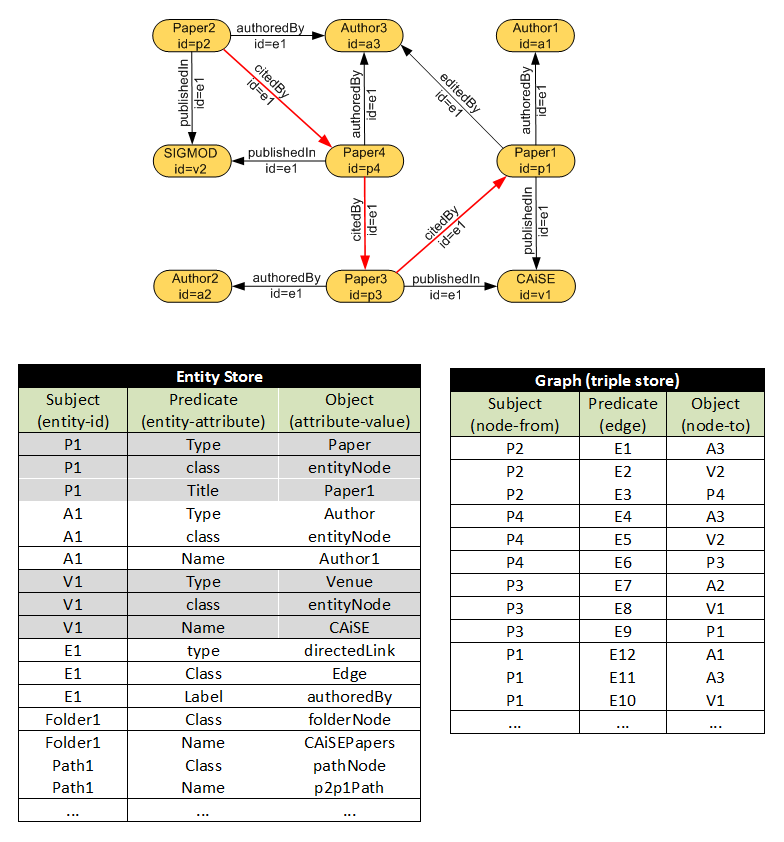COMP9321 Assignment 3 Description
