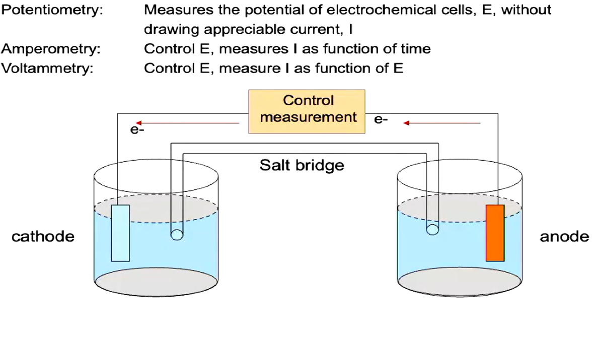 CHEM2041 Final Exam Notes
