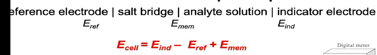 CHEM2041 Final Exam Notes